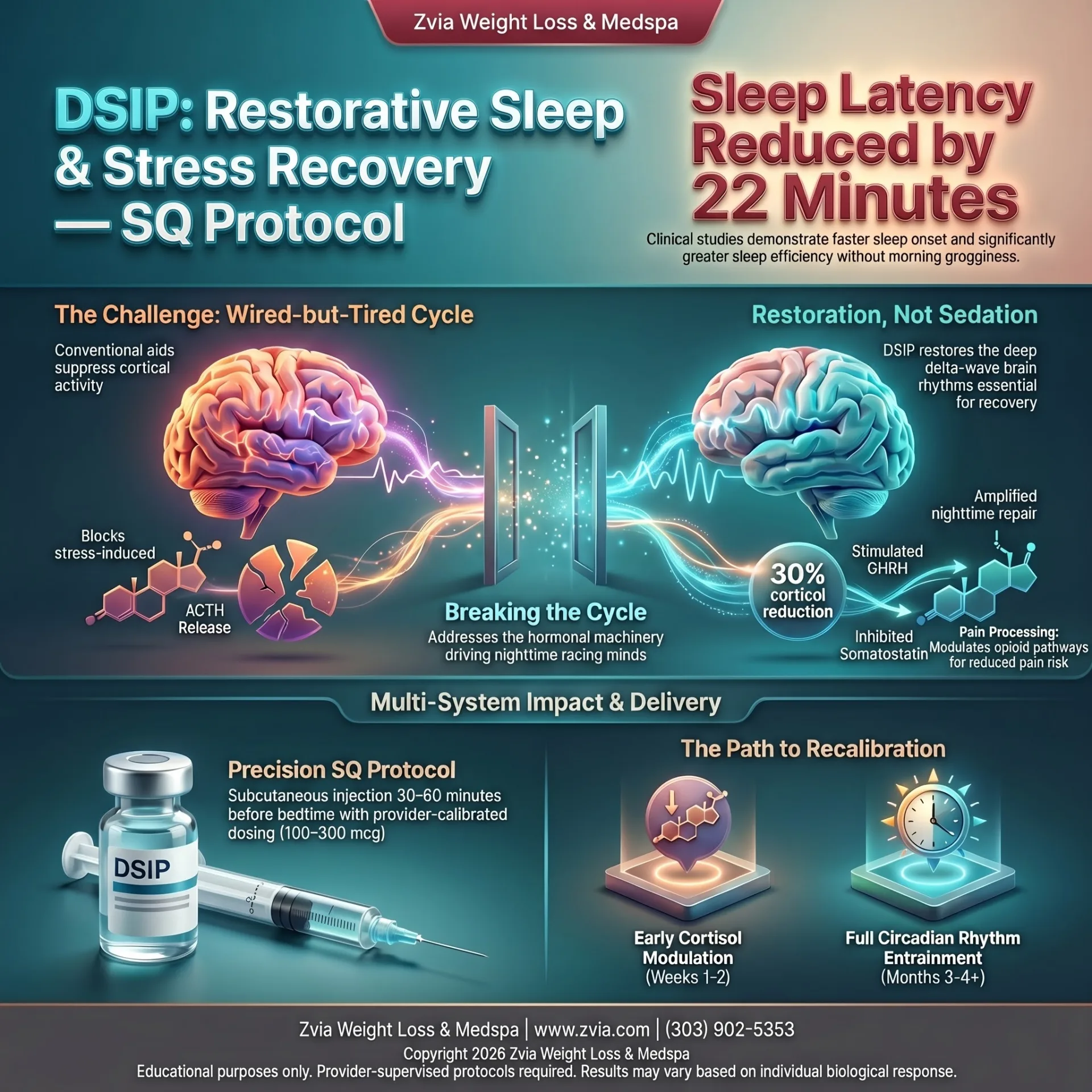 DSIP: How It Works, What to Expect, and Why Oversight Matters | Zvia ...